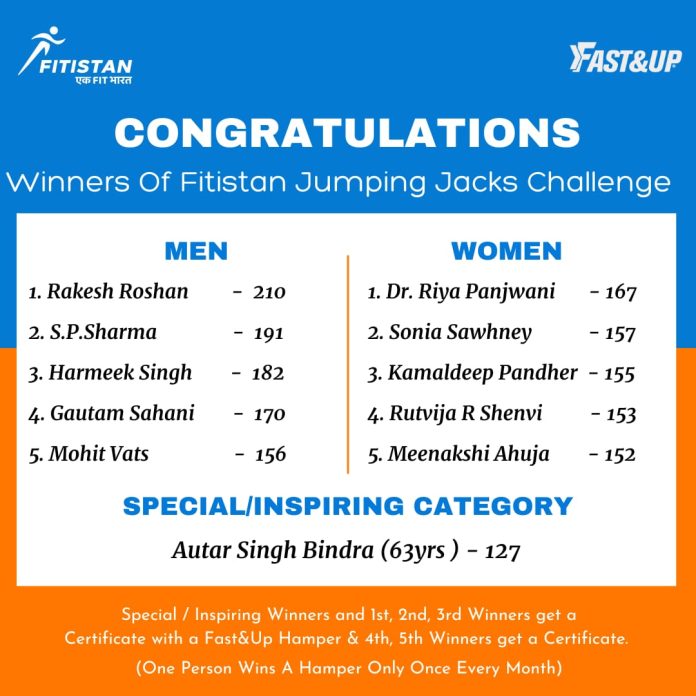 Fitistan Jumping Jacks Challenge Results - The Fitness India Show